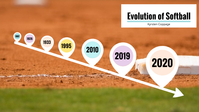 How has Softball Evolved Since it was Invented? by Kyrsten Coppage on Prezi