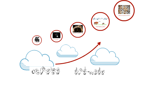 besties yo by Josie Rodgers on Prezi
