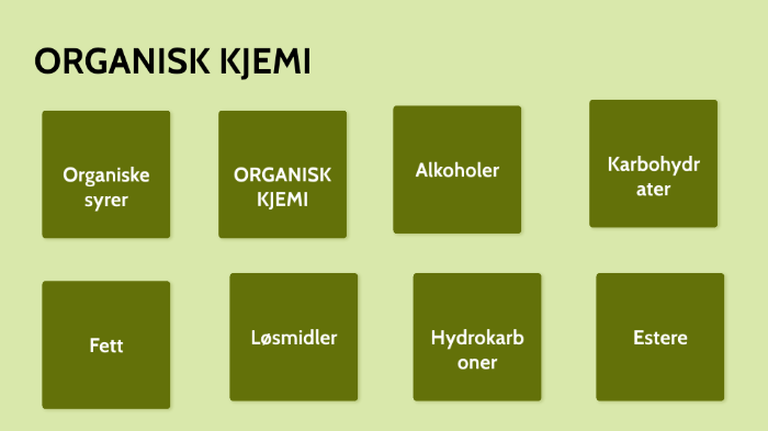 Organisk Kjemi Nomenklaturdiagram Organisk Kjemi HOUM