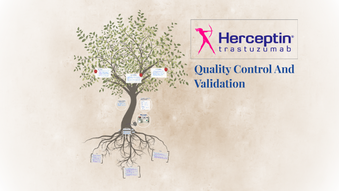 Quality Control And Validation by on Prezi