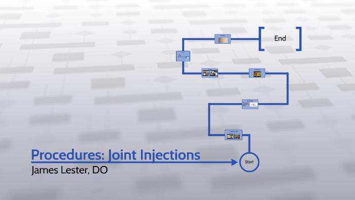 Procedures: Joint Injections by James Lester on Prezi