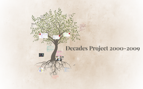 Decades Project 2000-2009 by on Prezi