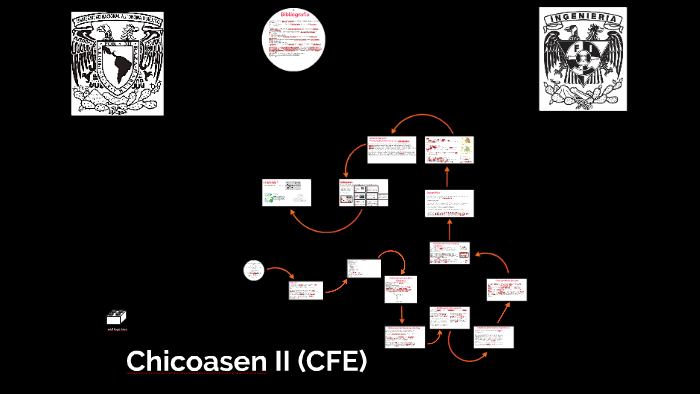 Presa Chicoasén by Paolo Páez on Prezi