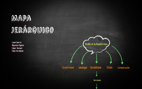 MApa Jerarquico by felipe hdz on Prezi