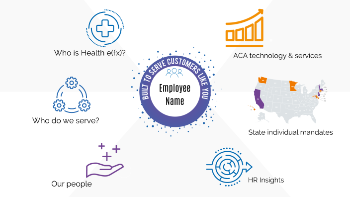 Internal Roadmap by Jason Brauer on Prezi