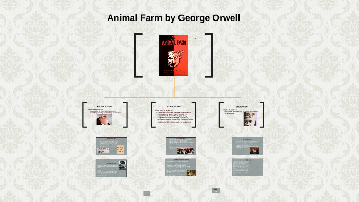 Animal Farm by George Orwell by Amanda Hey on Prezi