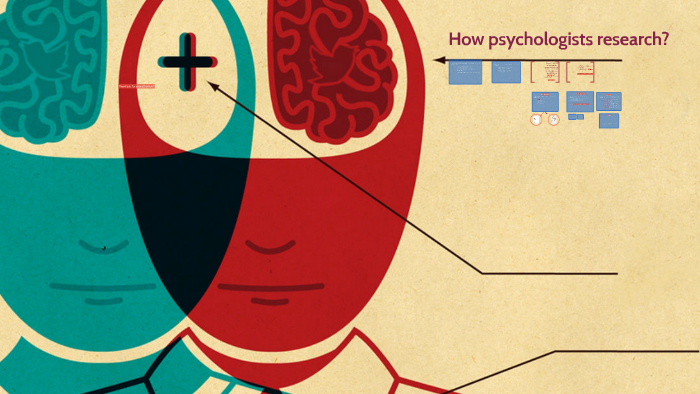 Ch. 1: How psychologists research? by Psychology Teacher on Prezi