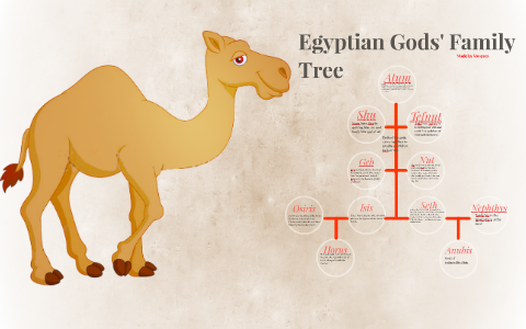 Gods' Family Tree by Vanessa Abele on Prezi