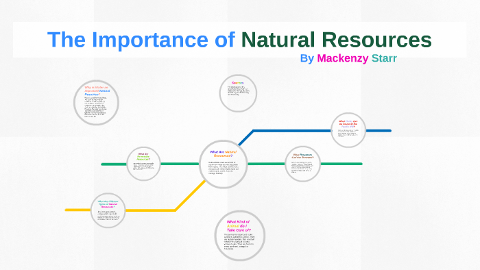 The Importance of Natural Resources by Mackenzy Starr on Prezi
