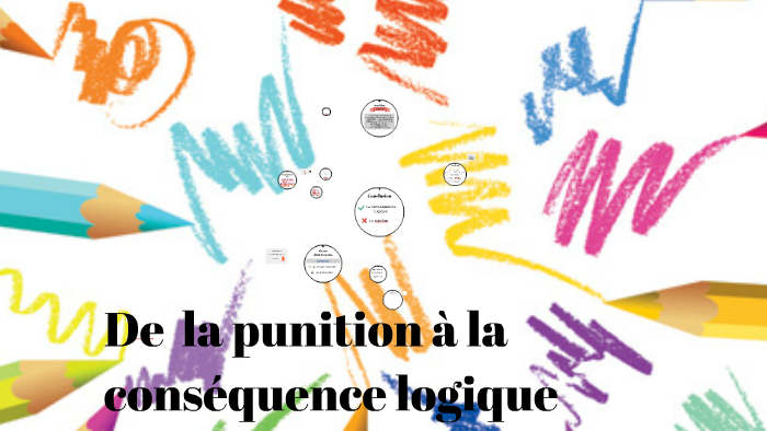 conséquences logiques by Carolane Beaudry on Prezi