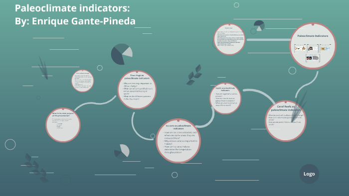 Paleoclimate Indicators by Enrique Gante on Prezi