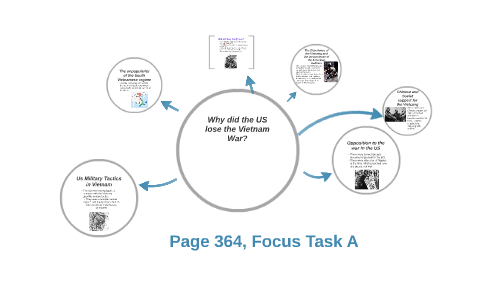Why did the US lose the Vietnam War? by phoebe murray on Prezi