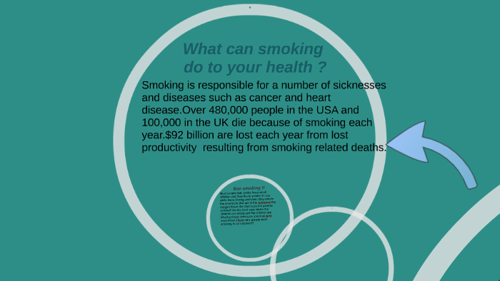 Why smoking is bad for your health by katie lee on Prezi