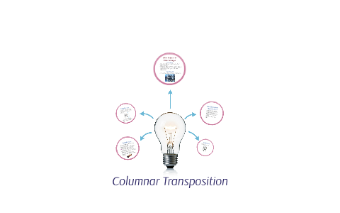 Columnar Transposition by Andrew Weng on Prezi