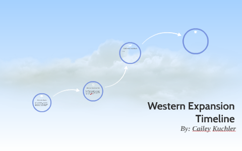 Western Expansion Timeline by Cailey Kuchler on Prezi
