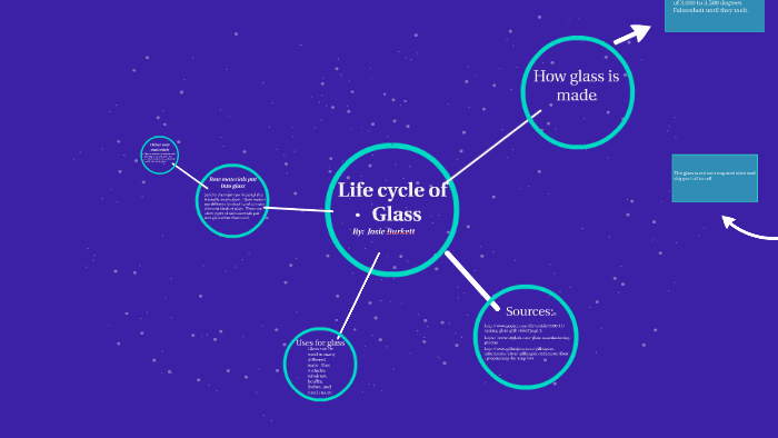 Life cycle of Glass by Josie Burkett on Prezi