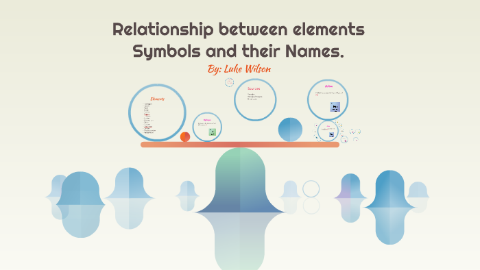Relationship between elements symbols and their names. by Luke Wilson ...