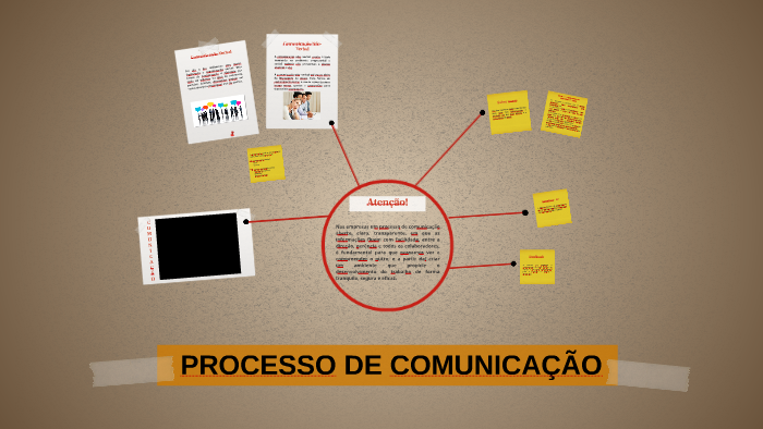 O PROCESSO DE COMUNICAÇÃO by karollyny mesquita on Prezi