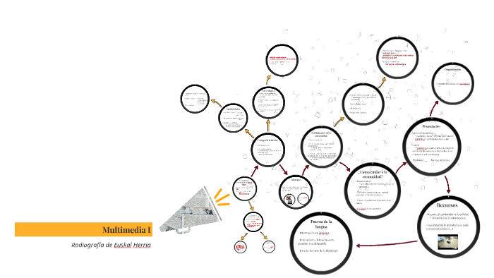 Multimedia I by on Prezi
