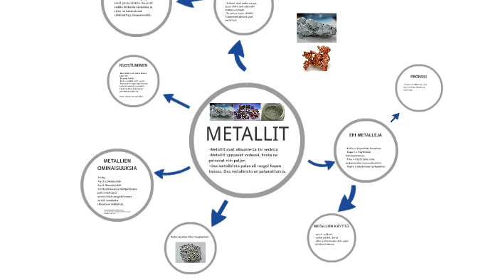 METALLIT by Laura Tuuri on Prezi
