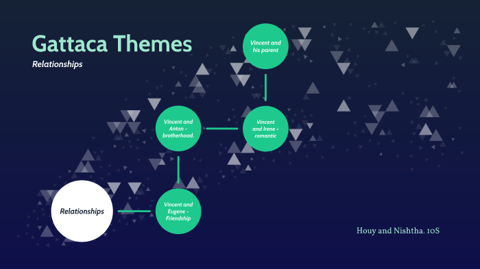 Gattaca - Themes by Nishtha Sharma on Prezi