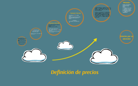 Definición de precios by pamela huerta on Prezi