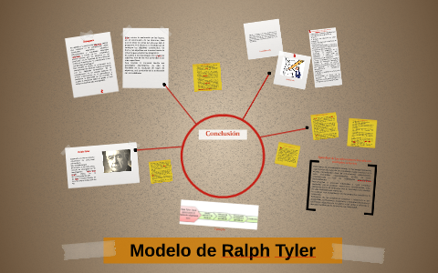 Modelo de Ralph Tyler by anglica sanabria on Prezi