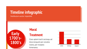 occupational therapy timeline by Chloe Linn on Prezi Design