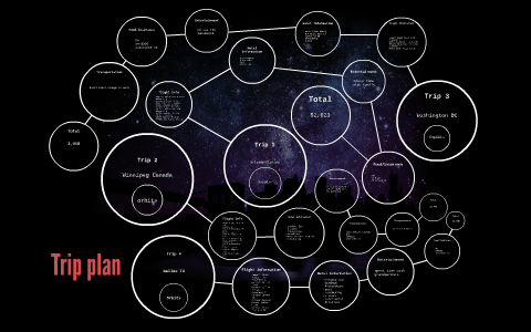 Trip plan by Ryan Greiner on Prezi