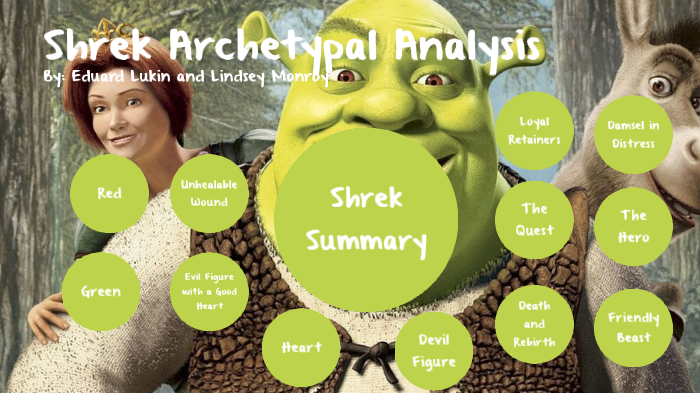 Shrek Archetypal Analysis by Eduard Lukin on Prezi