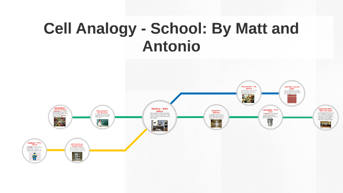 Cell Analogy - School by Matt and Antonio by Antonio Cabrera on Prezi