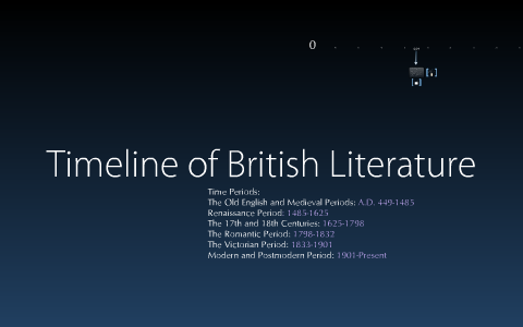 British Literature Timeline By ALK by keana grey on Prezi