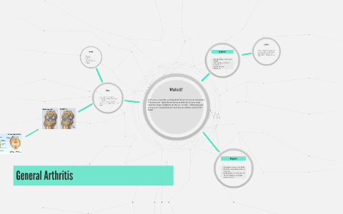 General Arthritis by Ethan Danforth on Prezi