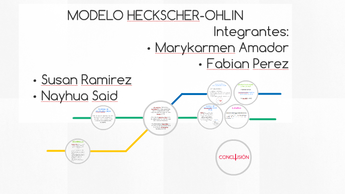 MODELO HECKSCHER-OHLIN by valeria annichiarico on Prezi