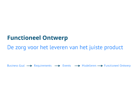Functioneel Ontwerp by Martijn van Bemmel on Prezi
