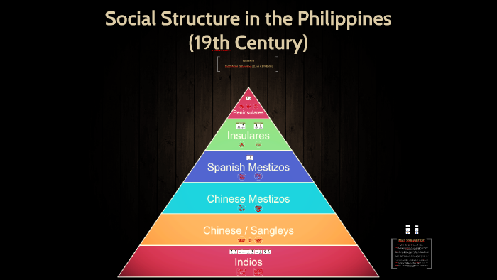 Peninsulares by Eunice Baldovino on Prezi