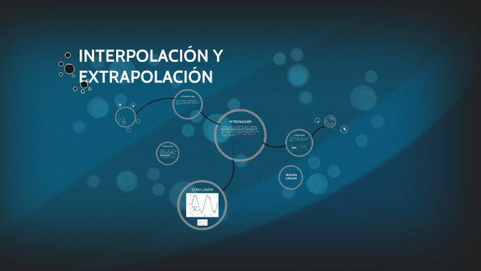 INTERPOLACIÓN Y EXTRAPOLACIÓN by Corazon Negro on Prezi