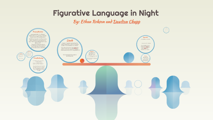 Figurative Language in Night by Dawlton C on Prezi