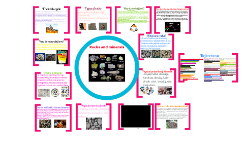 rocks and minerals by maria morones on Prezi