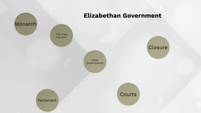 Elizabethan Government by JM156880 JM156880 on Prezi