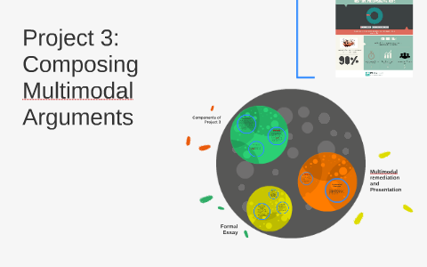 Project 3: Composing Multimodal Arguments by Alex Watkins on Prezi