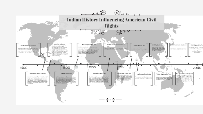 Non-Western Civilization II Timeline by Michelle Christy on Prezi