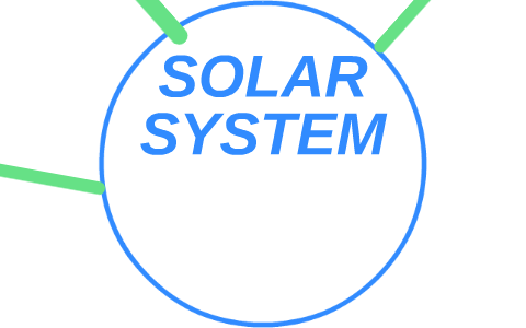SOLAR SYSTEM by bonqueque jose III on Prezi