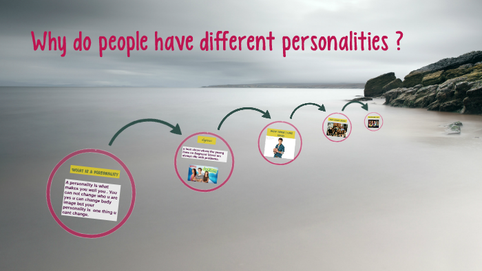 Why do people have different personalities by jane liu on Prezi