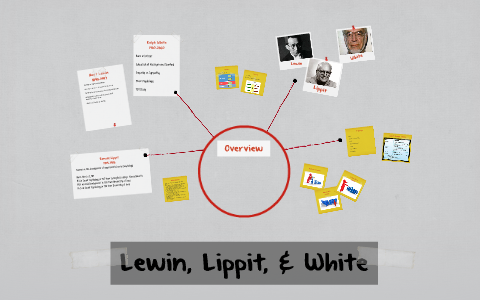 Lewin, Lippit, & White by Phillip Anaya on Prezi