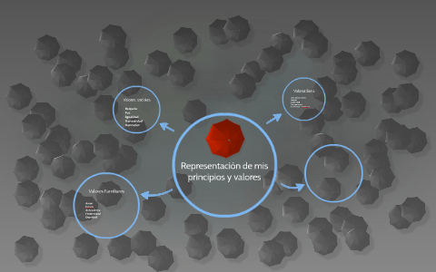 Representación de mis principios y valores by on Prezi
