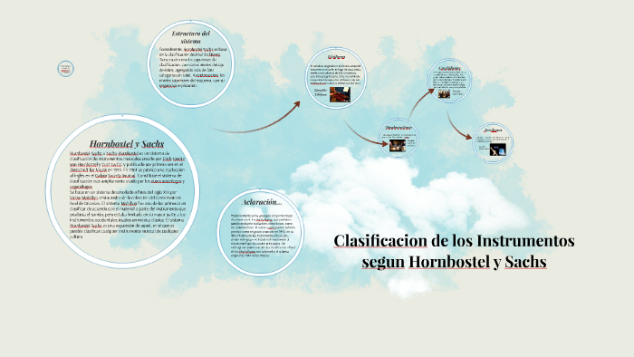 Clasificacion de los Instrumentos segun Hornbostel y Sachs by Mirinuu ...