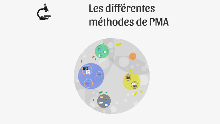 Les différentes méthodes de PMA by Océane Ginguenaud on Prezi