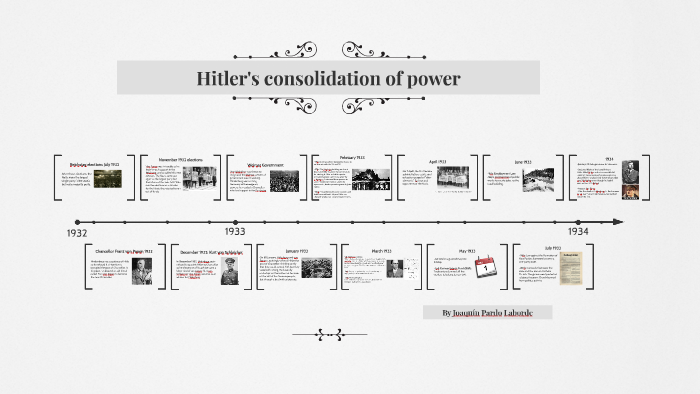 Hitler's consolidation of power by Joaquin Pardo Laborde on Prezi Hitler's consolidation of power by Joaquin Pardo Laborde on Prezi