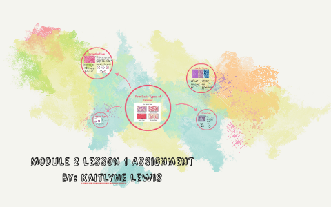 Module 2 Lesson 1 Assignment by Kaitlyne Lewis on Prezi